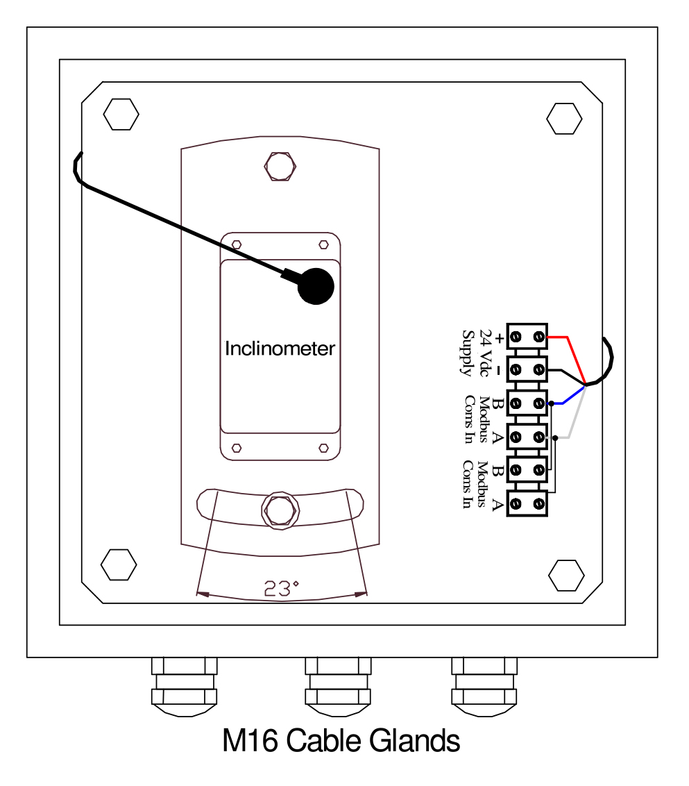 Digital-Inclinometer | North American Sensors Corporation